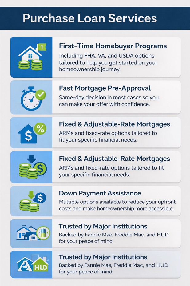 Purchase loans - Easiest Mortgages